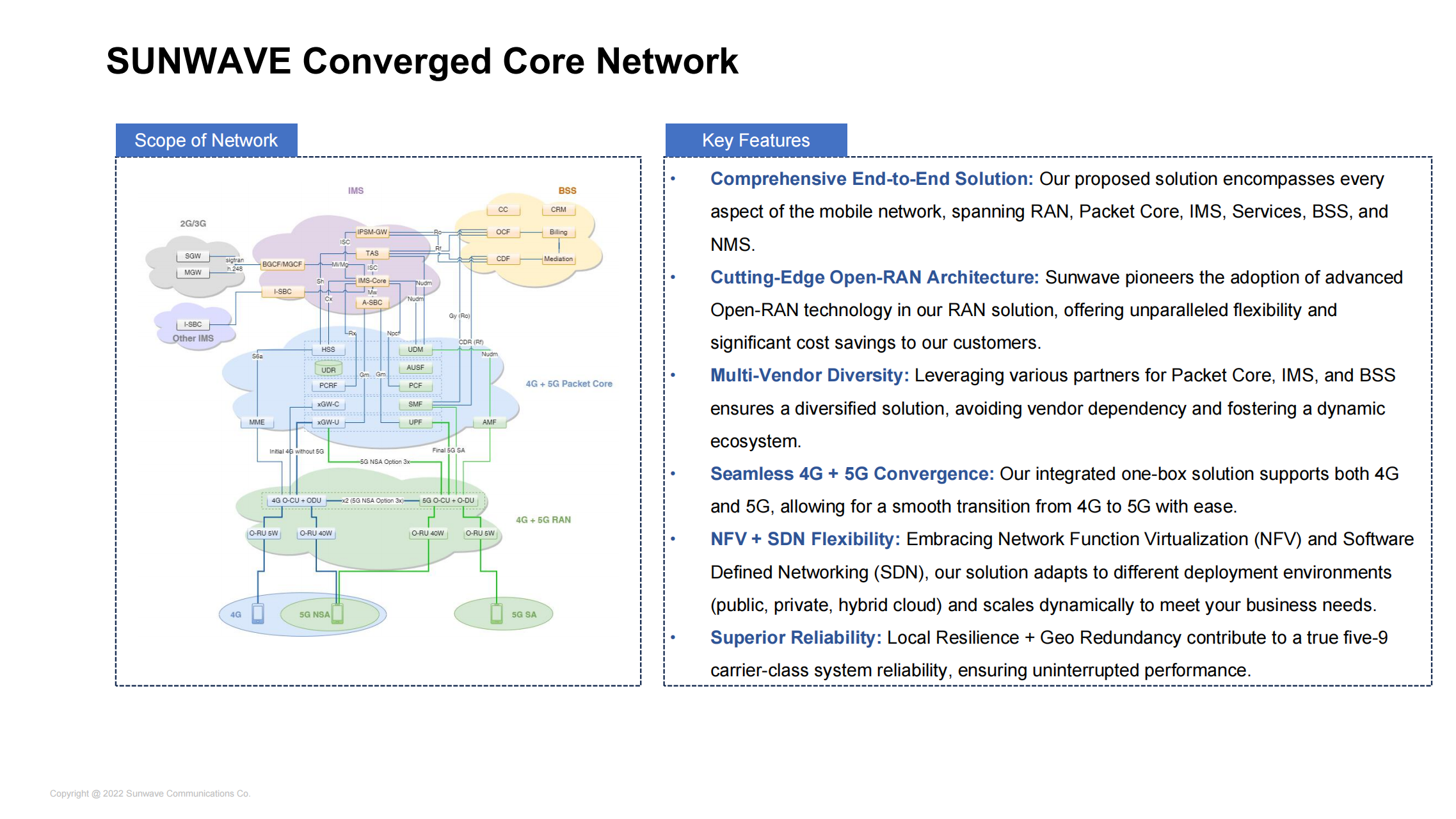 Converged Core&BSS Solution