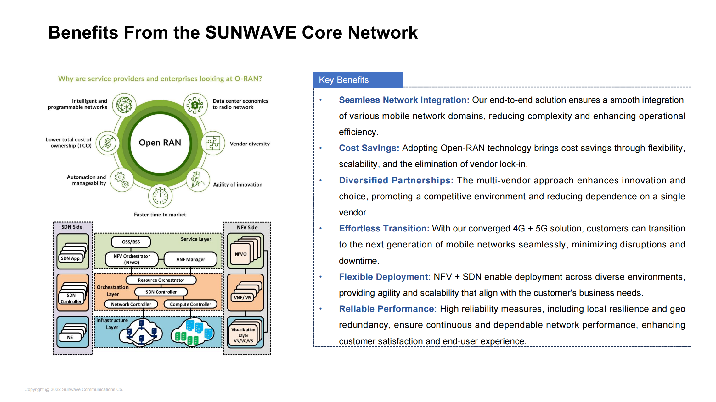 Converged Core&BSS Solution