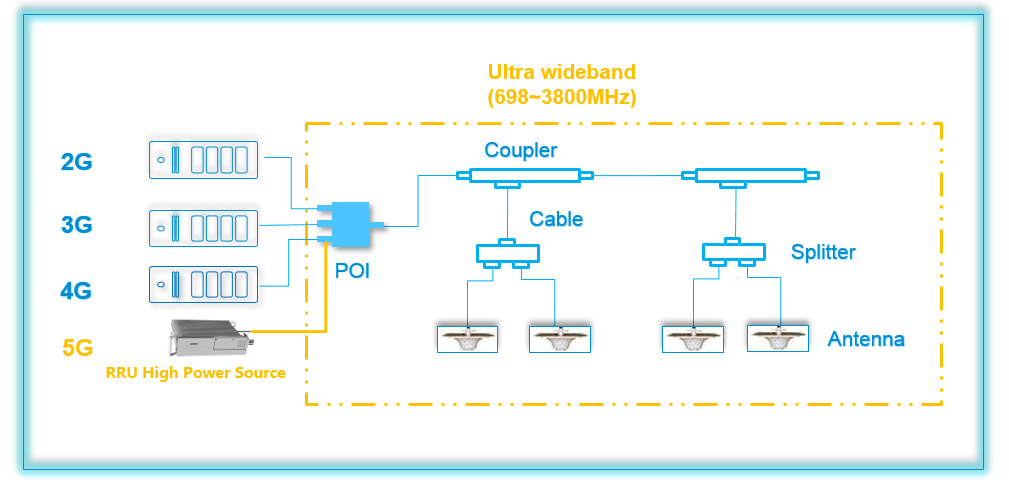 - Sunwave Communications Co., Ltd.